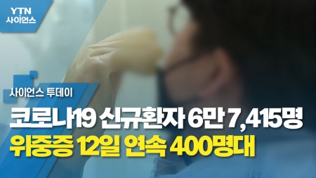 코로나19 신규환자 6만 7,415명...위중증 12일 연속 400명대