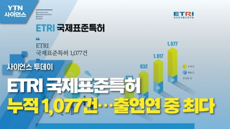 ETRI 국제표준특허 누적 1,077건…출연연 중 최다