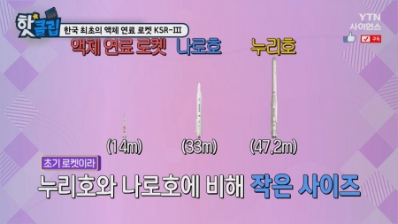 한국 최초의 액체 연료 로켓 KSR-III